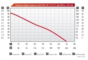 WICK® 100-4M FIRE PUMP - Wildland Warehouse